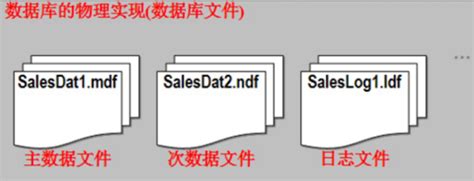 MySQL与SQLServer的语法区别 超详细 mysql语法和sqlserver CSDN博客 MySQL与SQLServer的语法区别 超详细 mysql语法和sqlserver CSDN博客