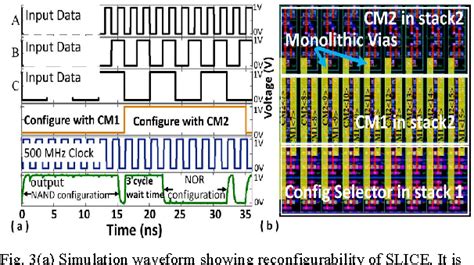 Figure 3 From Improving Fpga Design With Monolithic 3d Integration Using High Dense Inter Stack