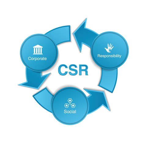 Creating A Csr Call Flow Diagram Flow Of Csr Activities