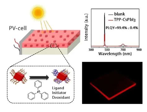 绿色 红色荧光油溶性cdse Zns量子点 绿色荧光油溶性inp Zns量子点的研究 金属离子荧光探针油水界面 Csdn博客
