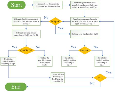 An Improved Multi Strategy Crayfish Optimization Algorithm For Solving Numerical Optimization