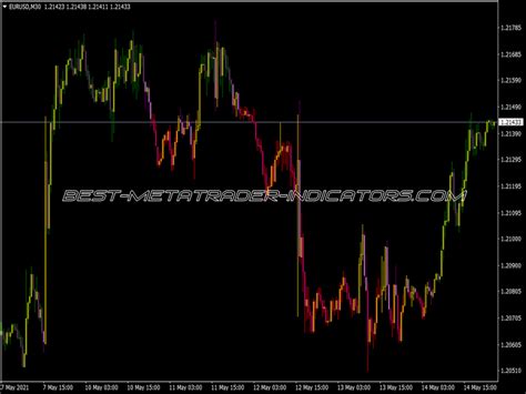 Cat Bar Color Indicator ⋆ Top Mt4 Indicators Mq4 Or Ex4 ⋆ Best Metatrader