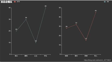 Pyecharts之多维数据可视化pyecharts地图添加多组数据 Csdn博客