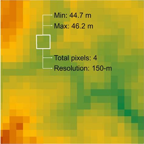 Upscaling Of A Digital Elevation Model Dem Using The Mean Of The