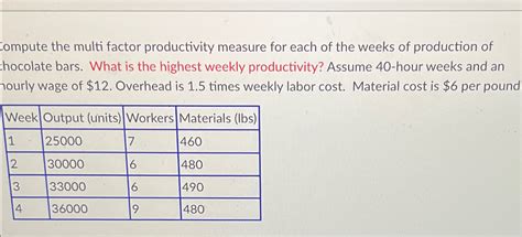 Solved Compute The Multi Factor Productivity Measure For
