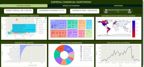 plotly on linkedin microeconomic analysis dash app