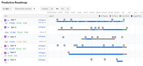 Predictability Gadget In Jira