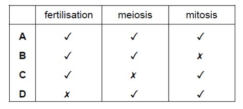Igcse Biology 0610 18 1 Variation Igcse Style Questions Paper 1