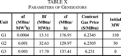 Table X From Security Constrained Unit Commitment With Natural Gas Transmission Constraints