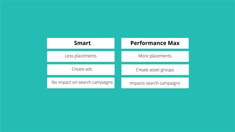 standard vs smart shopping vs performance max scott redgate