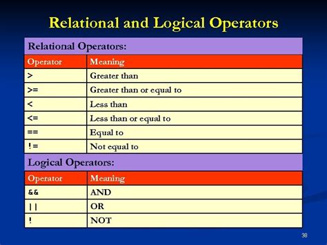 Chapter 3 The Basic Data Types C C Programming