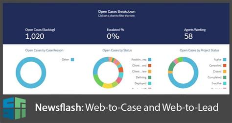 Salesforce Updating Web To Case And Web To Lead Endpoint Salesfix
