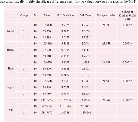 Table 1 From A Comparative Evaluation Of Marginal Fit Of Cad Cam Milled Pmma Crowns Fabricated