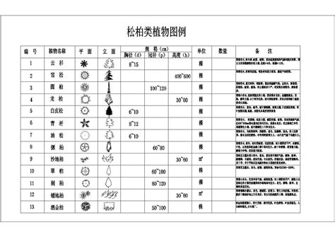 Cad园林植物图例 疗养院 土木在线