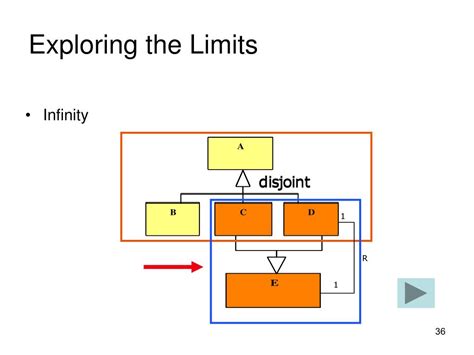 Ppt Efficient Reasoning On Finite Satisfiability In Uml Class Diagrams Powerpoint Presentation