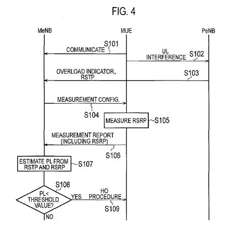 communication control method base station and user terminal patent