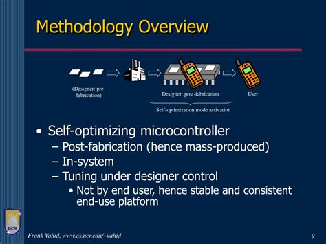 Ppt A Self Optimizing Embedded Microprocessor Using A Loop Table For