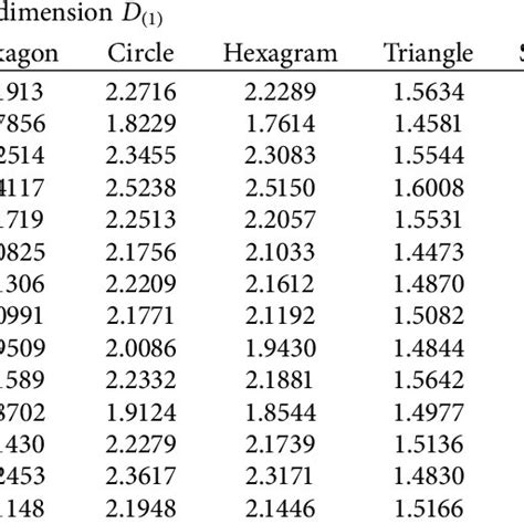 Two Sets Of Fractal Dimension Estimation For Boundary Lines Of Major