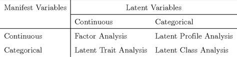 Table 1 From LATENT VARIABLE MODELS FOR LONGITUDINAL STUDY WITH INFORMATIVE MISSINGNESS By