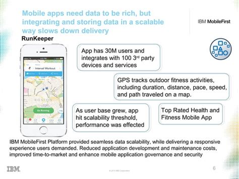 Ibm Mobilefirst Technical Overview Ppt