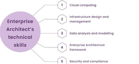 script the cloud on linkedin enterprisemobility technicalskills