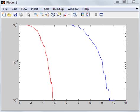 Figure 11 From Fault Response And Load Flow Analysis Using Matlab