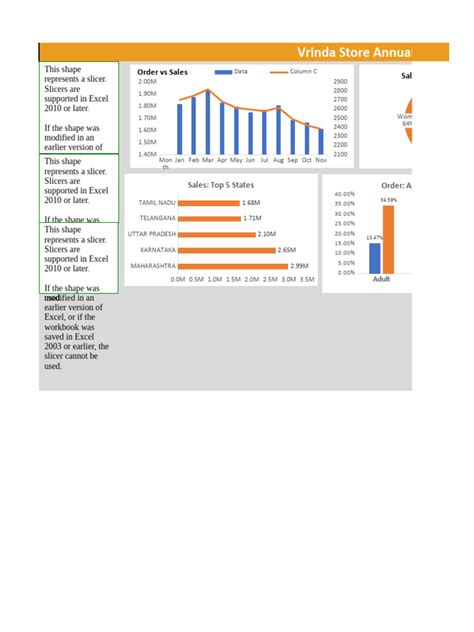Vrinda Store Data Analysis Pdf