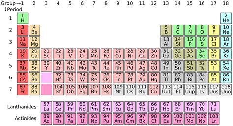 Tabla Periódica Qué Es Definición Origen Y Estructura