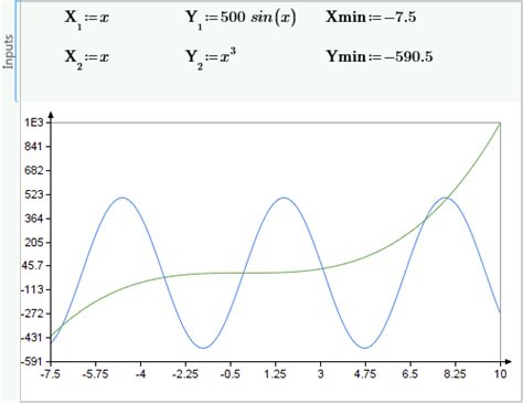 to format the separators of chart values