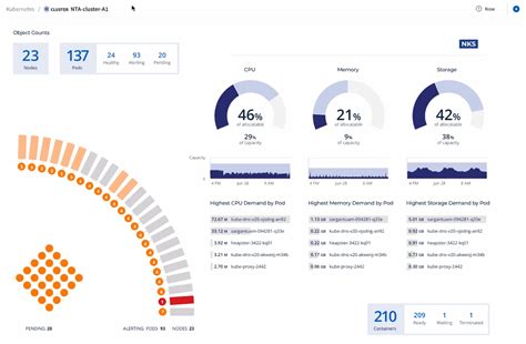 Cloud Insights Launches New Features For Monitoring And Security Netapp Blog