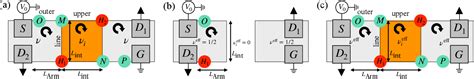 Figure 1 From Full Classification Of Transport On An Equilibrated 52