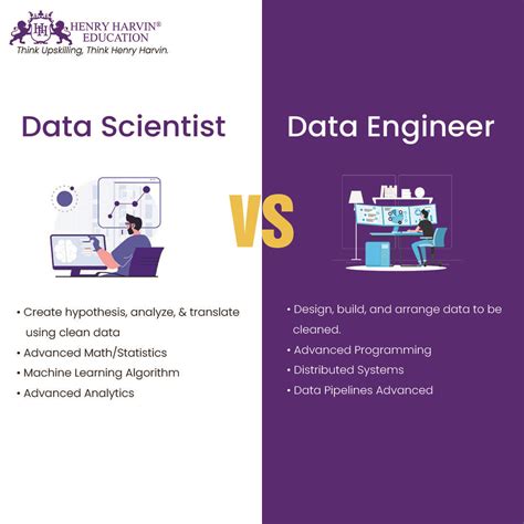 Data Science Academy By Henry Harvin On Linkedin Henryharvin