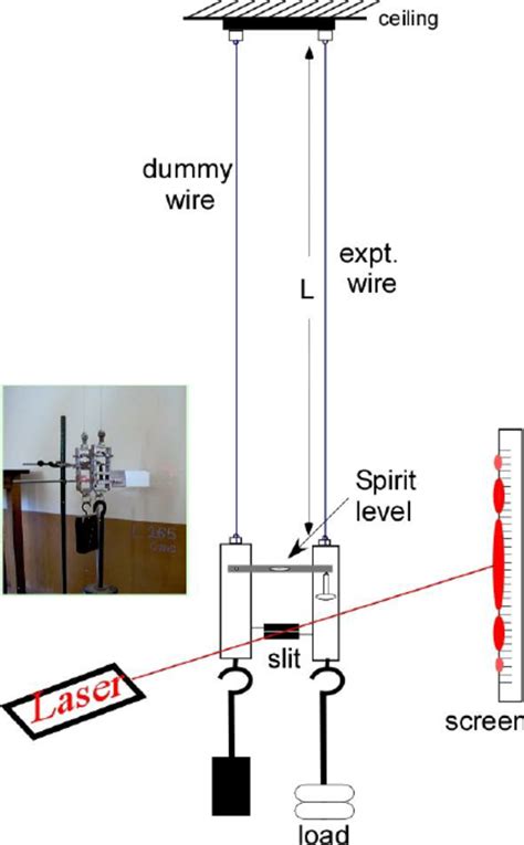 The Experimental Diffraction Pattern Seen On A Screen With D10m Using