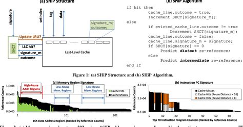 Pseudo Lru Semantic Scholar