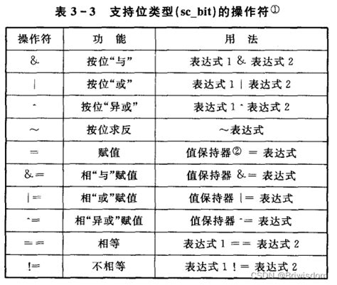 Systemc入门学习 第3章 数据类型system C Csdn博客 Systemc入门学习 第3章 数据类型system C Csdn博客