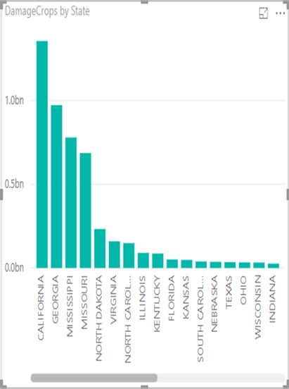 Visualize Data From Azure Data Explorer Using A Sql Query In Power Bi
