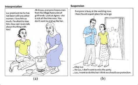 Sexual Health Decision Making Interpretation A And Suspension B Download Scientific Diagram
