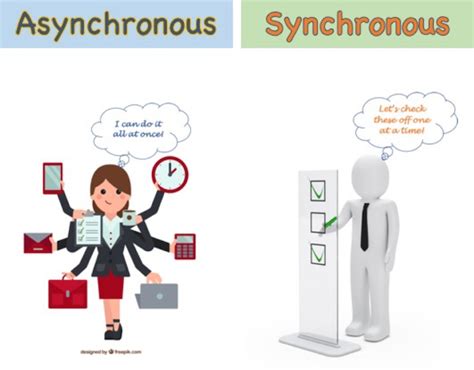Nodejs Sync Async Speak English Please