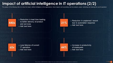 Integrating Aiops To Enhance Process Effectiveness Impact Of Artificial Intelligence Slides Pdf