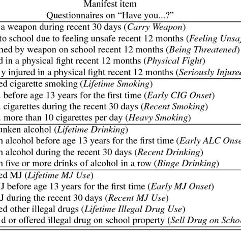 A Diagram Of Latent Class Analysis With Multiple Latent Group Variables Download Scientific
