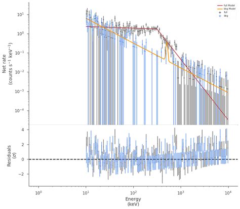 Background Modeling — The Multi Mission Maximum Likelihood Framework Documentation