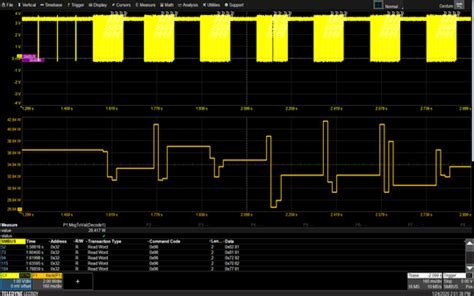Teledyne LeCroy Test Solutions That Accelerate Design