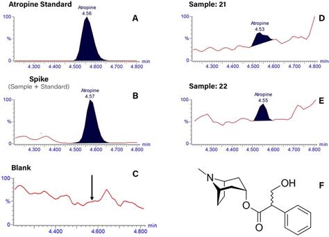 Ultra Performance Liquid Chromatographytandem Mass Spectrometry Download Scientific Diagram