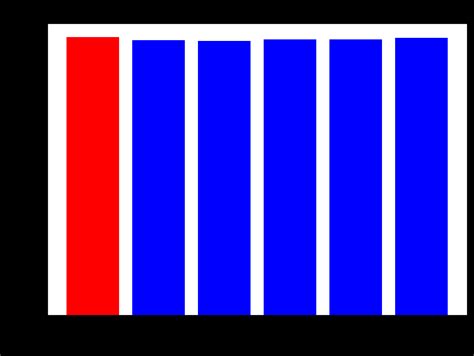 lda supervised algorithms accuracy download scientific diagram