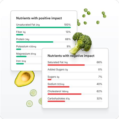 Free Recipe Analyzer Calculate Calories And Nutrition Facts