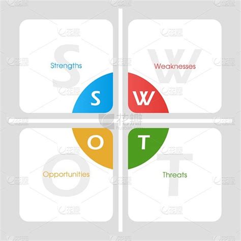 Swot 分析表模板