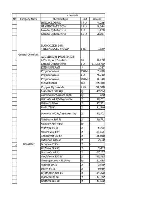 Chemical Stock Data Pdf Agriculture Biocides