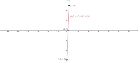In This Exercise Determine All Zeros Of Each Polynomial Fu Quizlet