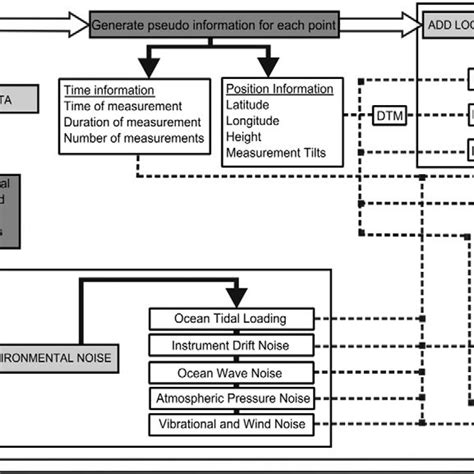 The Data Modelling Process Workflow Download Scientific Diagram