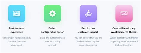 How To Create A WooCommerce Marketplace For Used Electronics With Dokan WeDevs